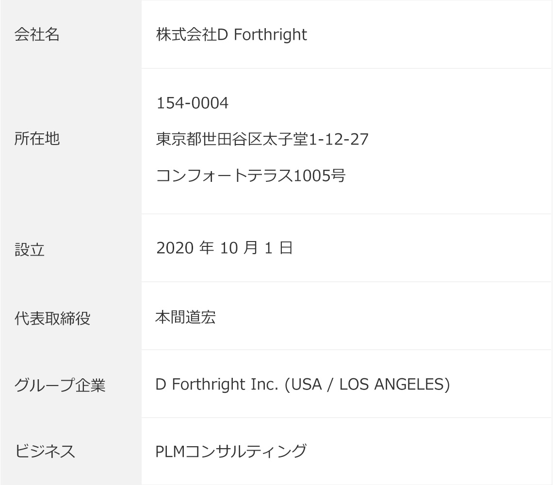 INFORMATION | D forthright Inc.